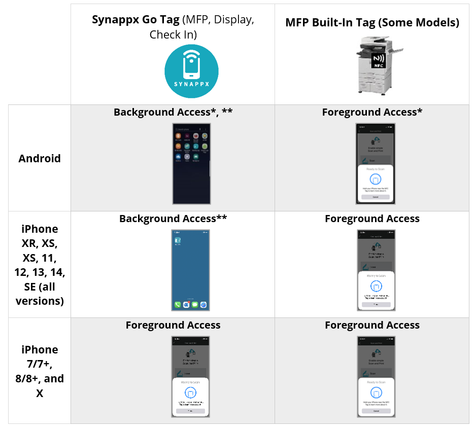 NFC Support | Synappx Support Centre